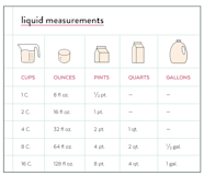 Liquid Measurement Chart Liquid Measurement Chart