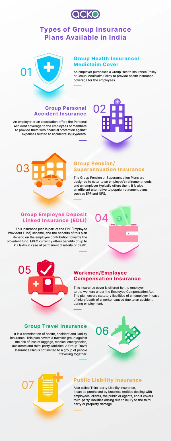 Group Insurance: Types of Group Insurance Plans in India