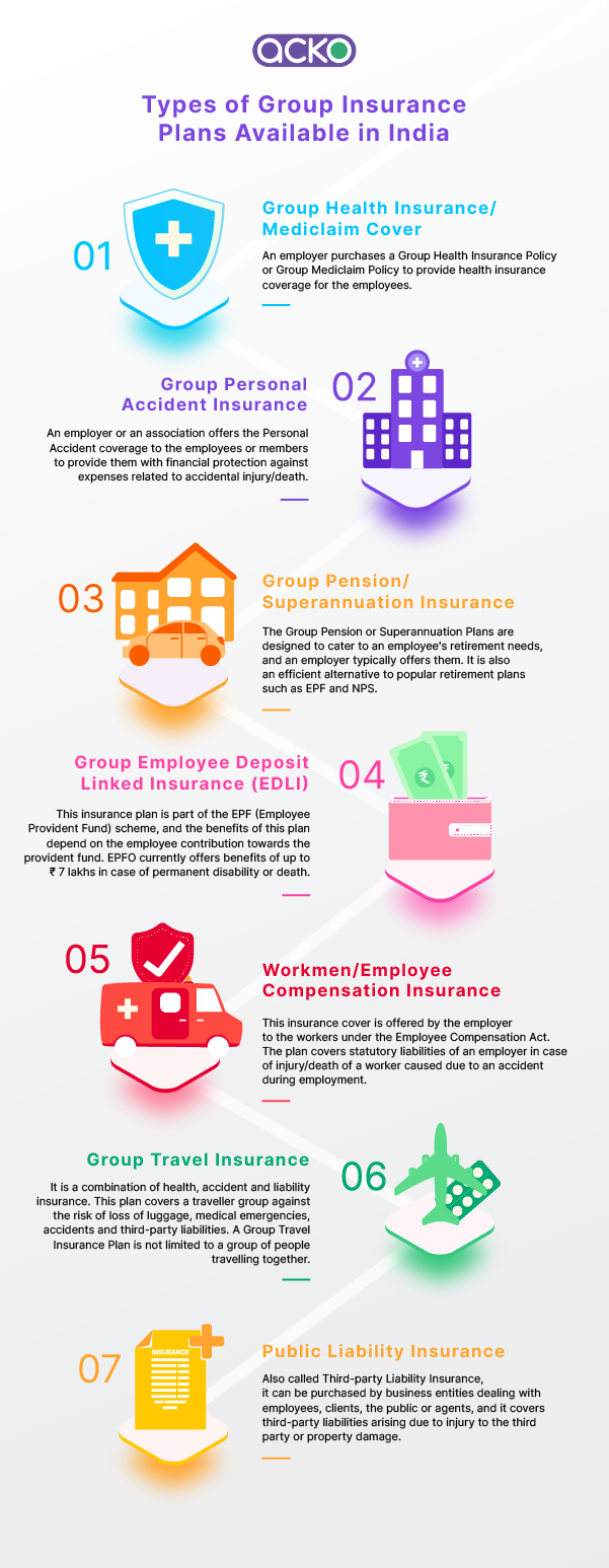 Group Insurance: Types of Group Insurance Plans in India