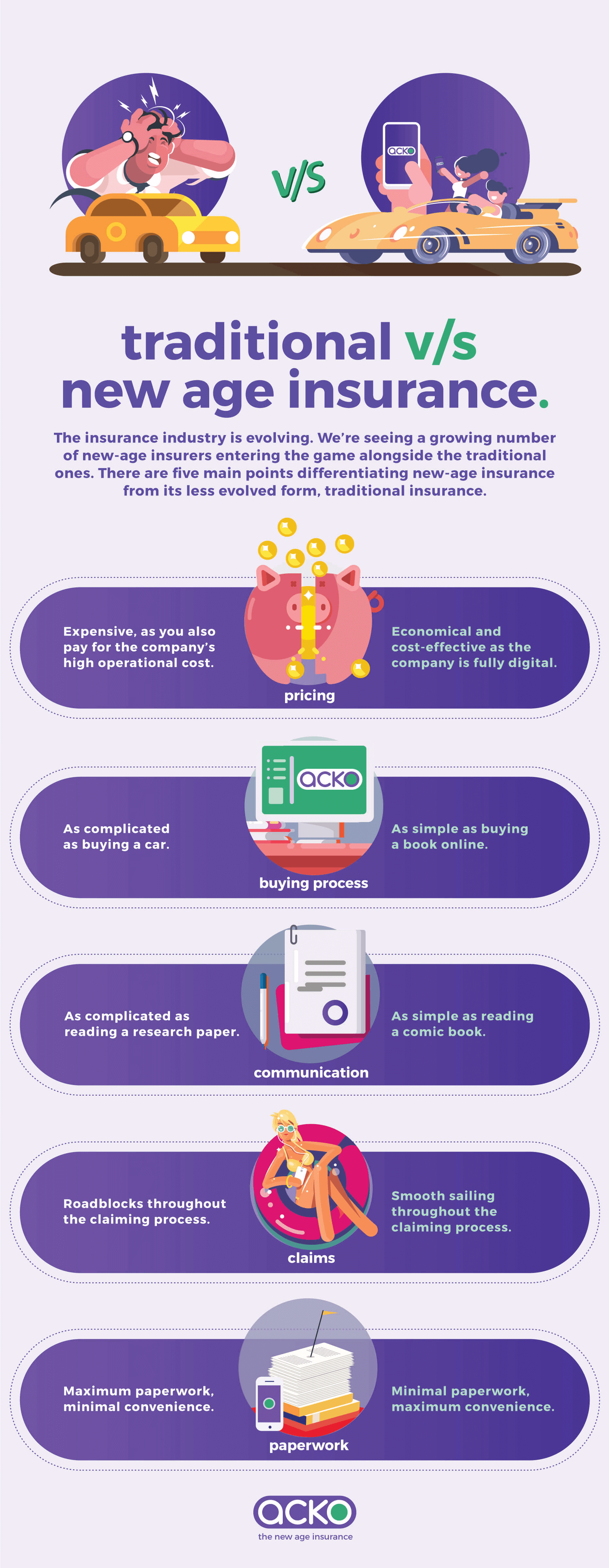 New-age Insurance vs Traditional Insurance