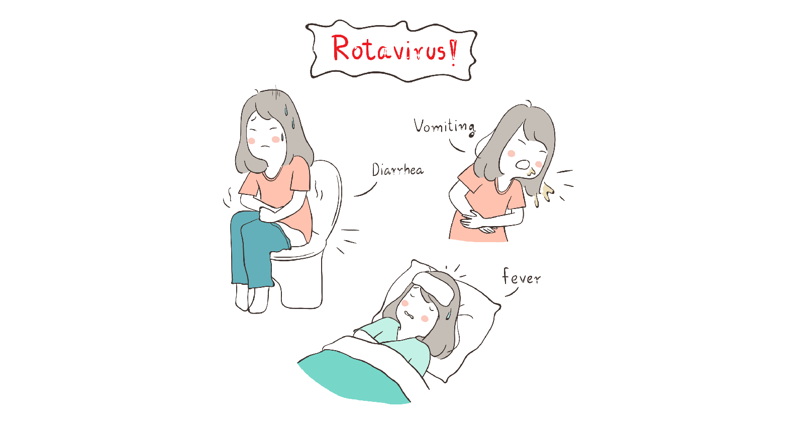 Rotavirus: Types, Symptoms, Causes, Prevention and Treatments