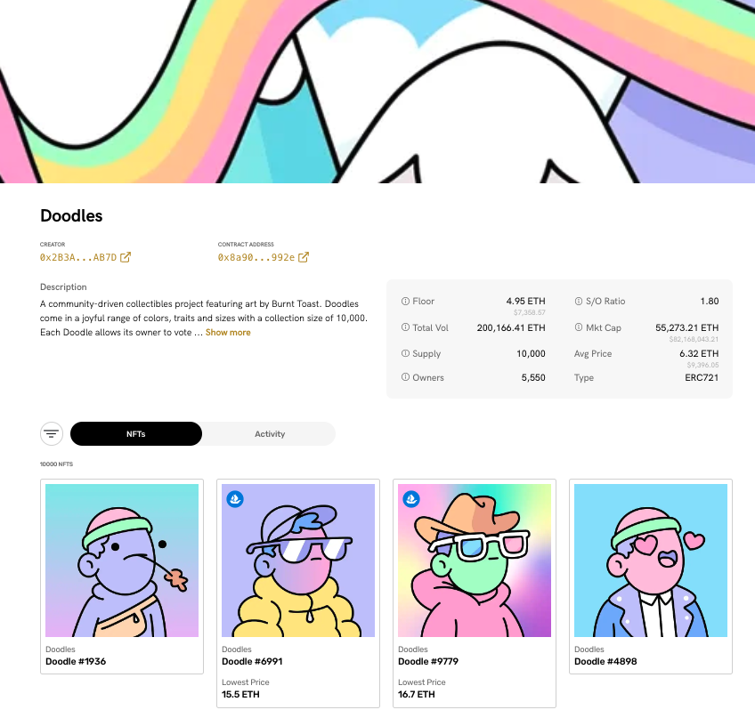 20 Top NFTs To Watch In 2023 - NFT.com