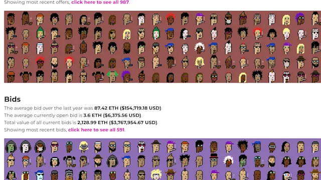 Your CryptoPunks NFTs Guide: How to Buy, Their Pricing, and More