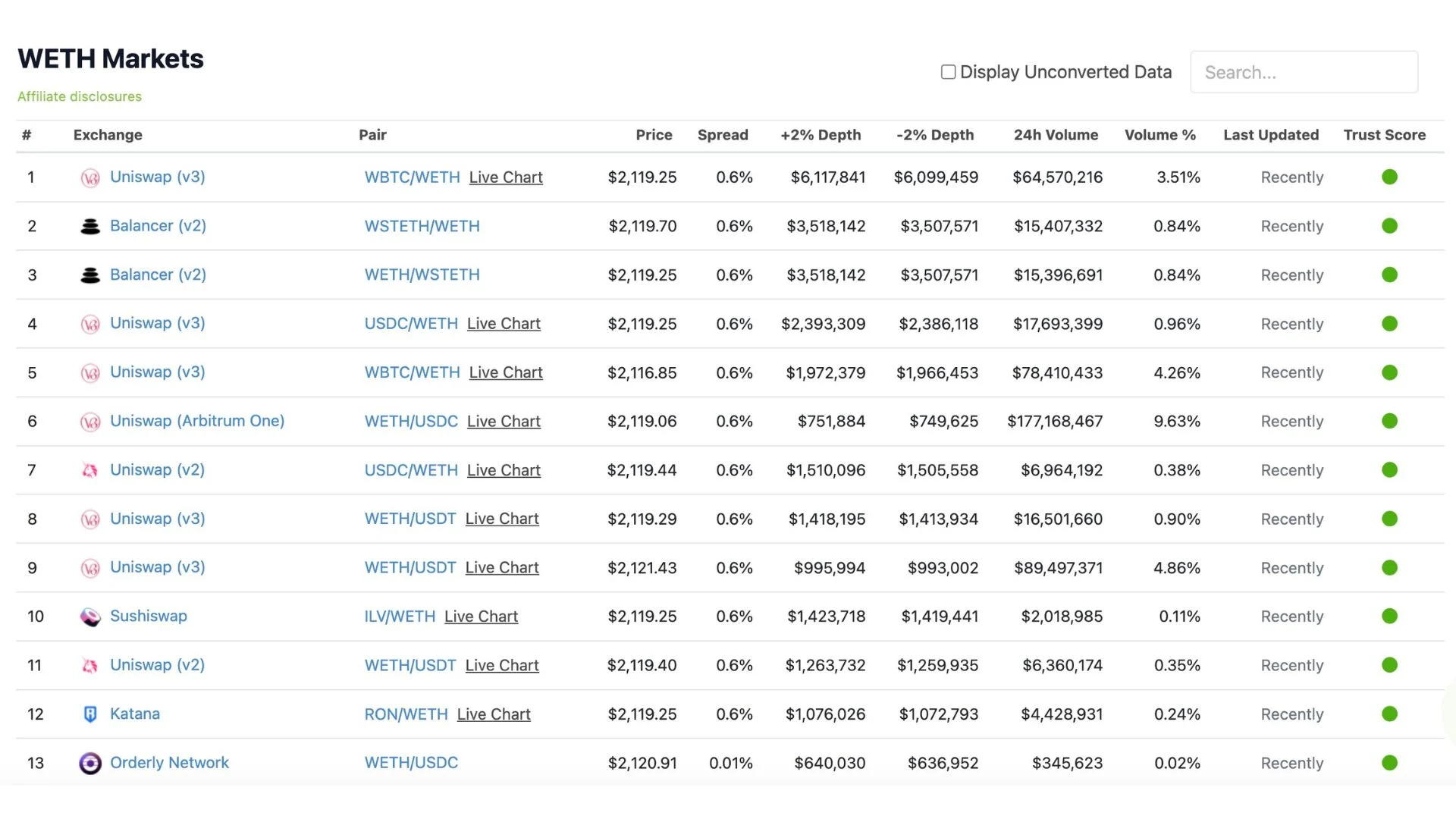 Wrapped Ethereum Explained: What Is wETH, and Why Use It?
