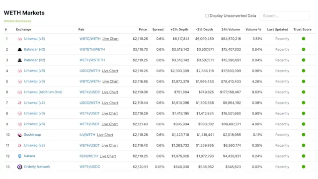 Wrapped Ethereum Explained: What Is wETH, and Why Use It?