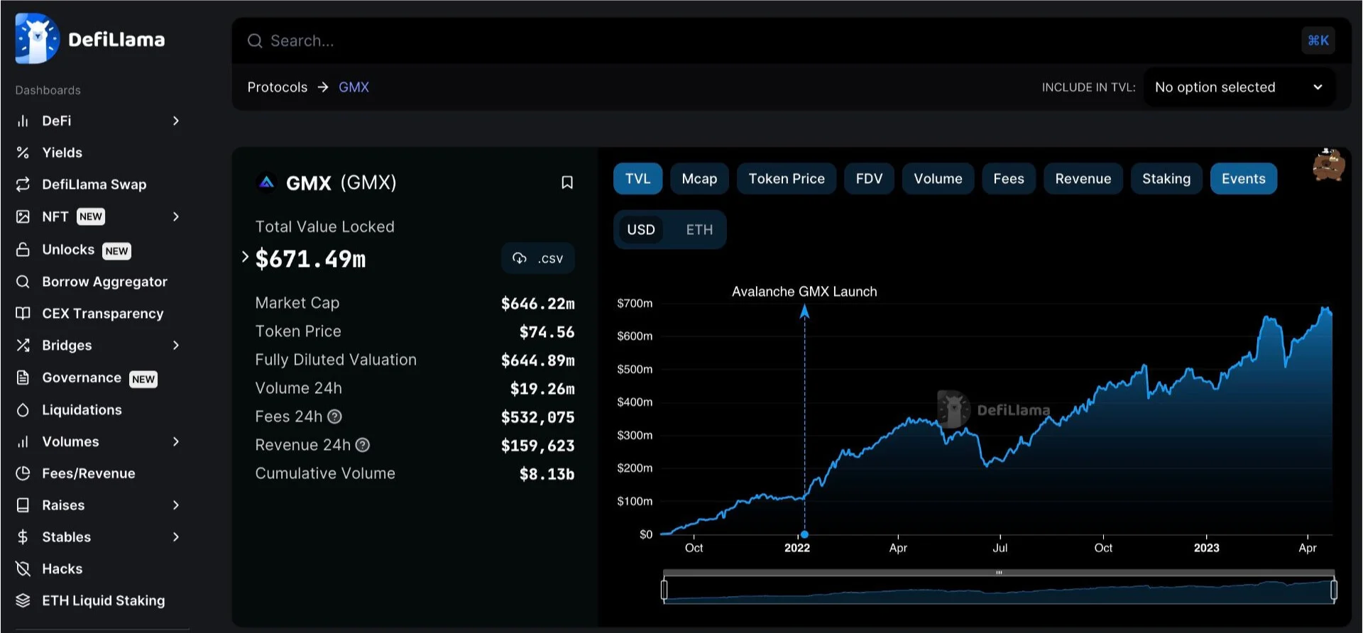 Your Ultimate Guide to GMX: Pricing, How to Use Arbitrum's dApp, & More