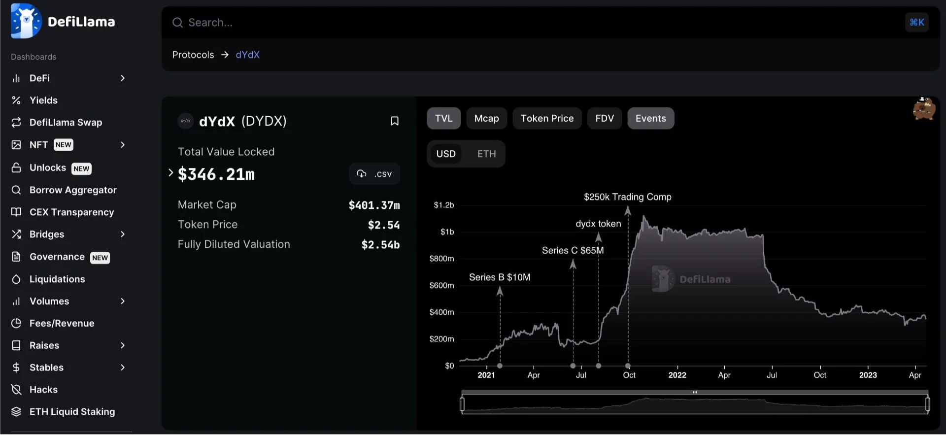 Your Ultimate Guide to GMX: Pricing, How to Use Arbitrum's dApp, & More