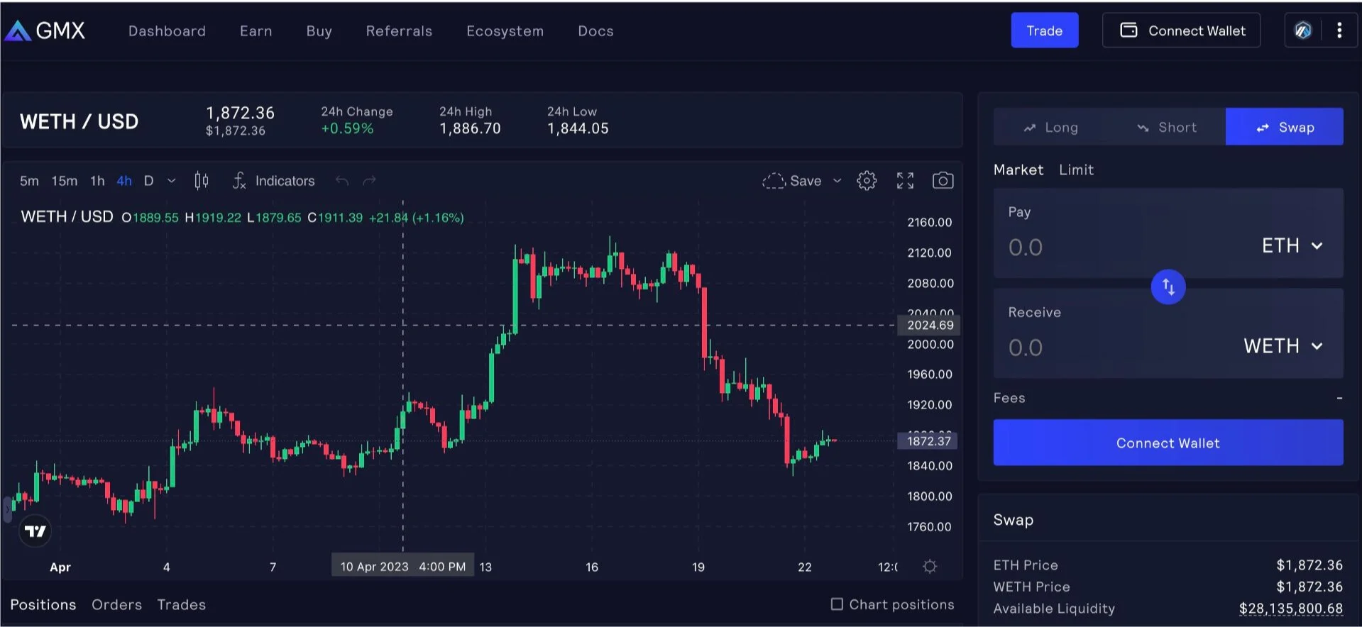Your Ultimate Guide to GMX: Pricing, How to Use Arbitrum's dApp, & More