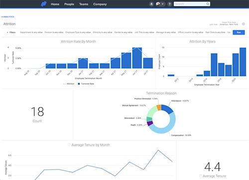 HR Analytics - HR Analytics & Insights
