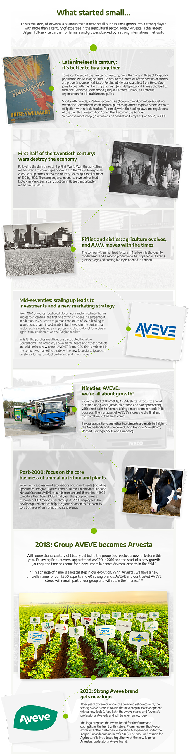 Arvesta | History of Arvesta