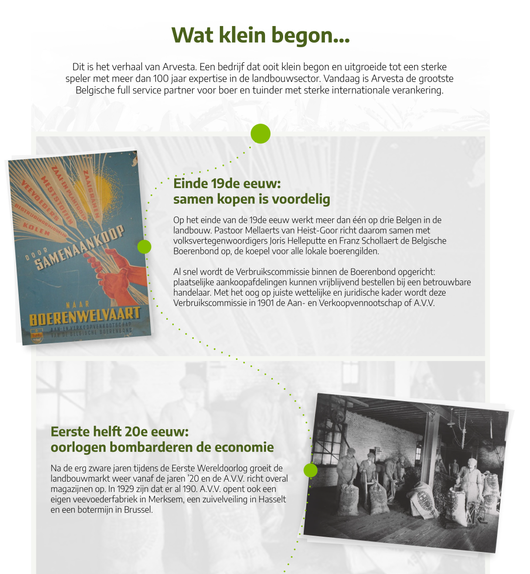 Arvesta | History of Arvesta