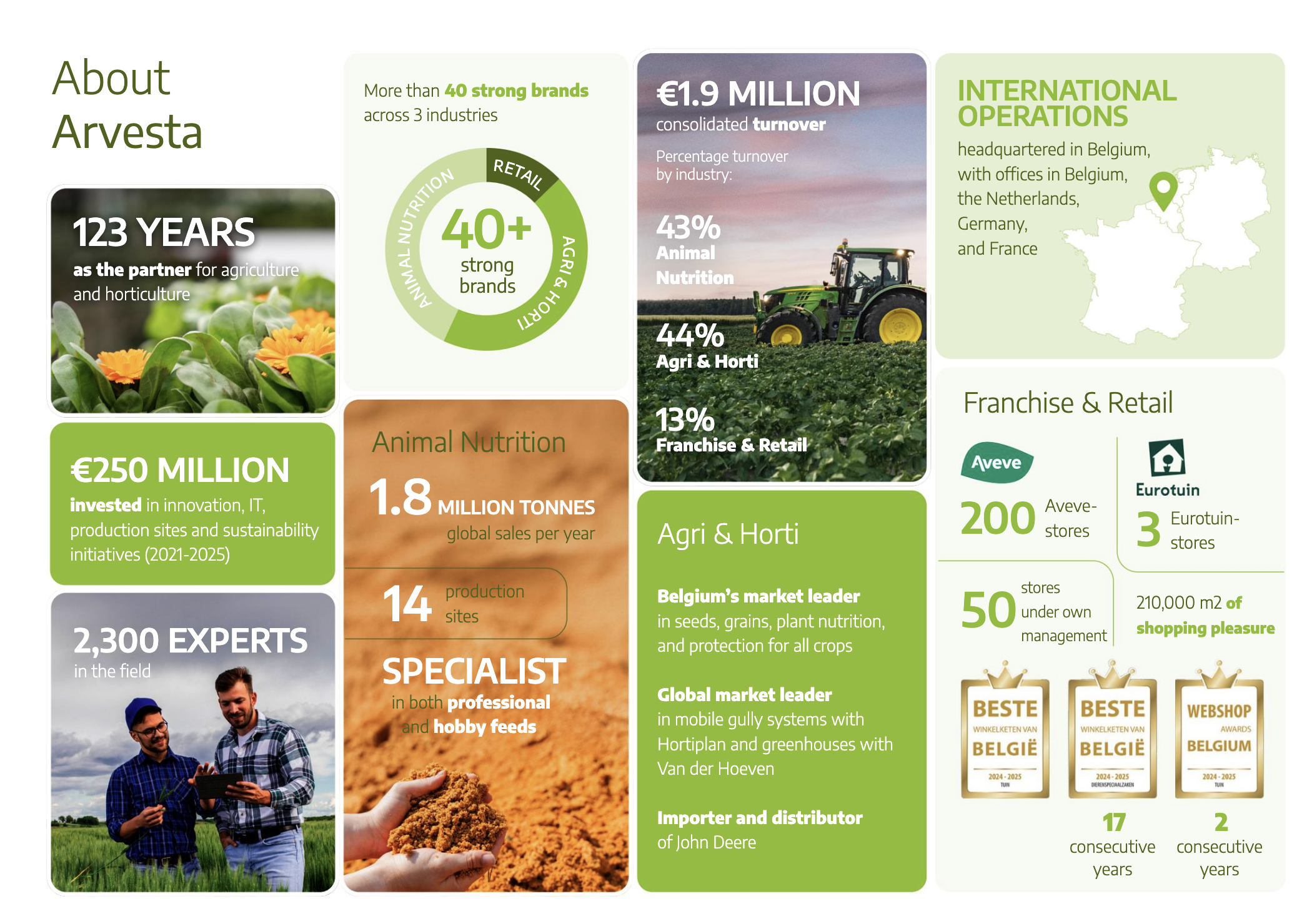 Arvesta | Investor Relations