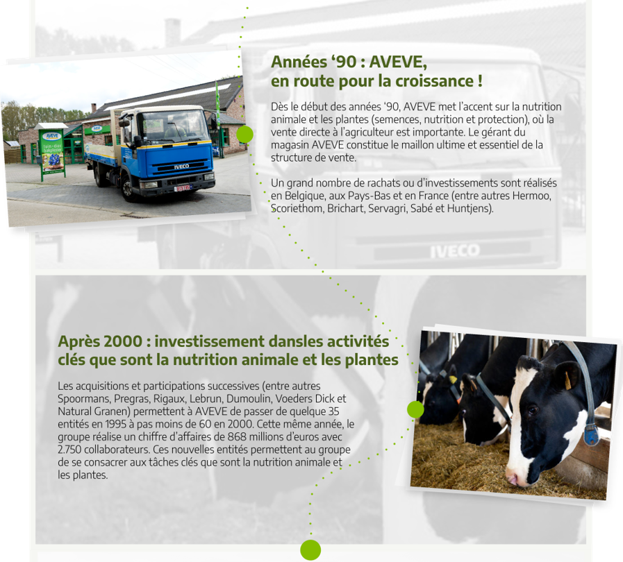 Arvesta | Histoire d'Arvesta