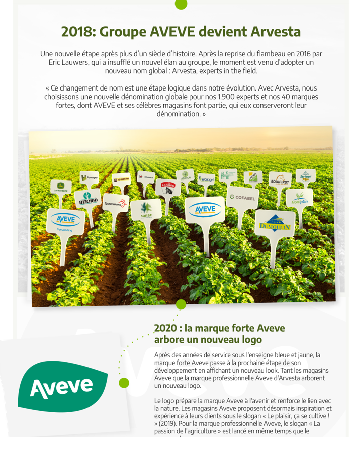 Arvesta | Histoire d'Arvesta