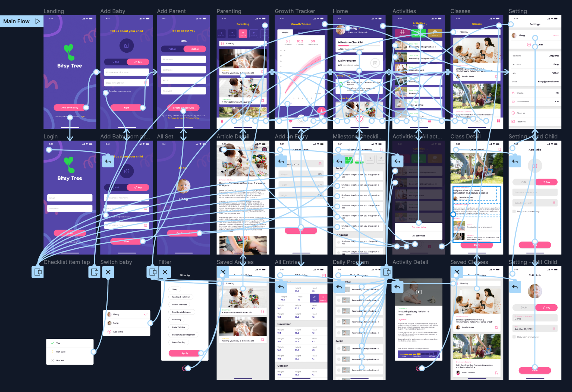 Bitsy Tree | Lingjiang Liang's Portfolio