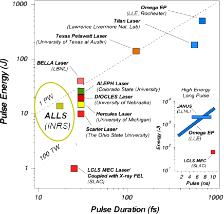 ALLS | Advanced Laser Light Source