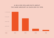 What Does It Mean To Be A Millionaire Now Wealthsimple