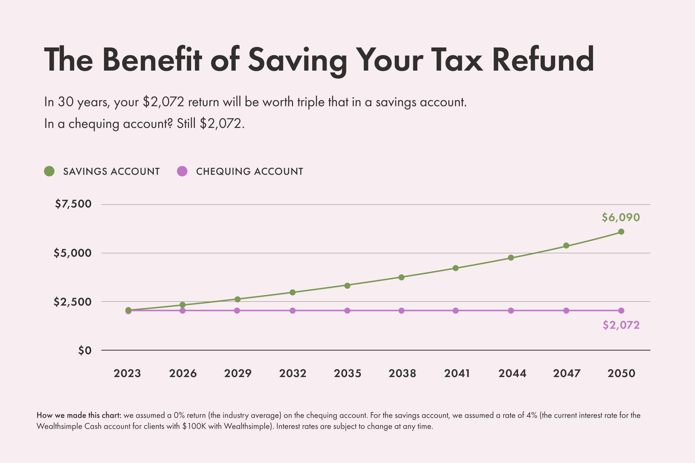 Two Genius Moves to Make With Your Tax Refund