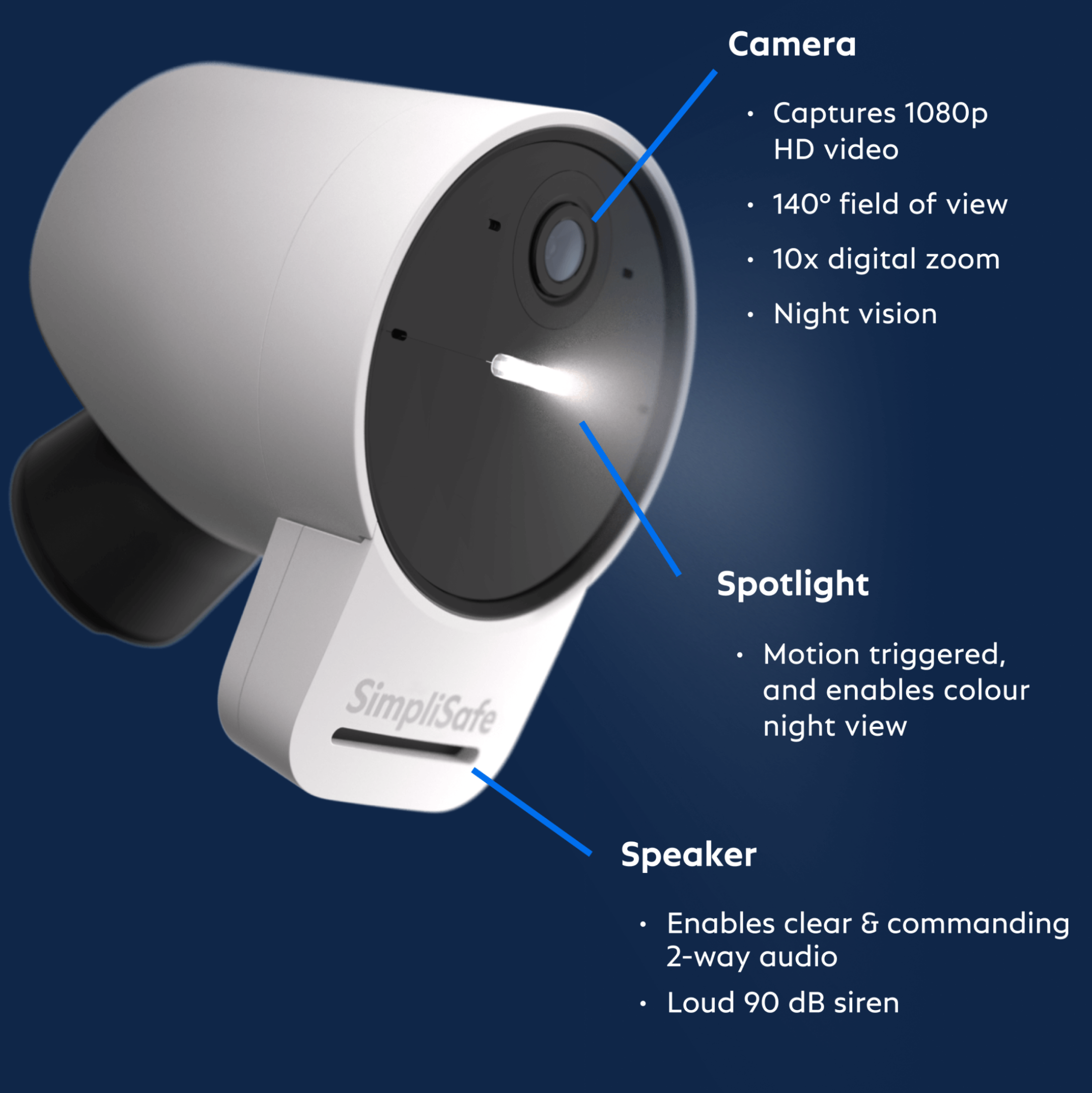 Outdoor Security Camera | SimpliSafe Home Security