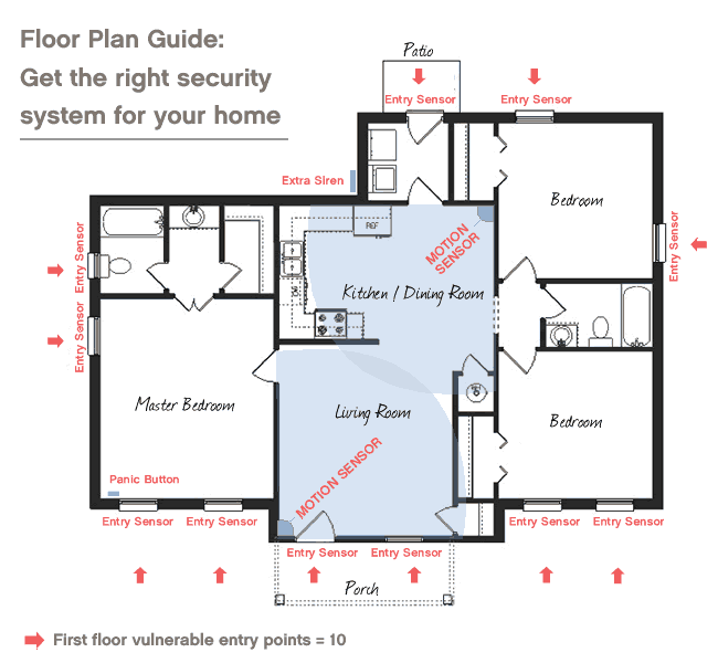 Getting the Perfect Alarm System for your Home | Wireless Home Security ...