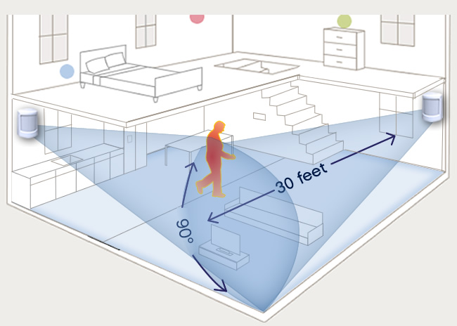 A Guide to Motion Detectors: How to Choose the Best Fit