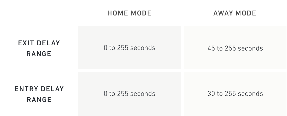 Home and Away Mode 101 | SimpliSafe Home Security Systems