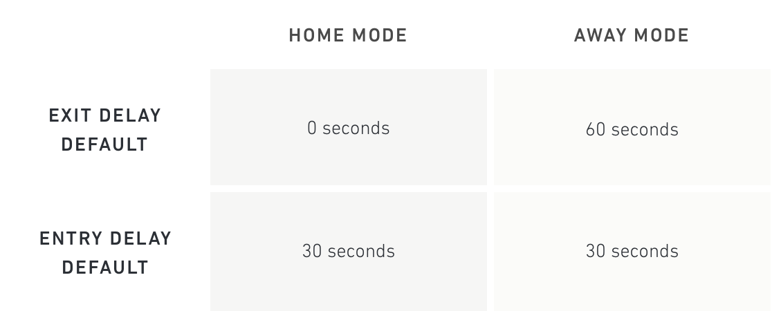 Home and Away Mode 101 | SimpliSafe Home Security Systems