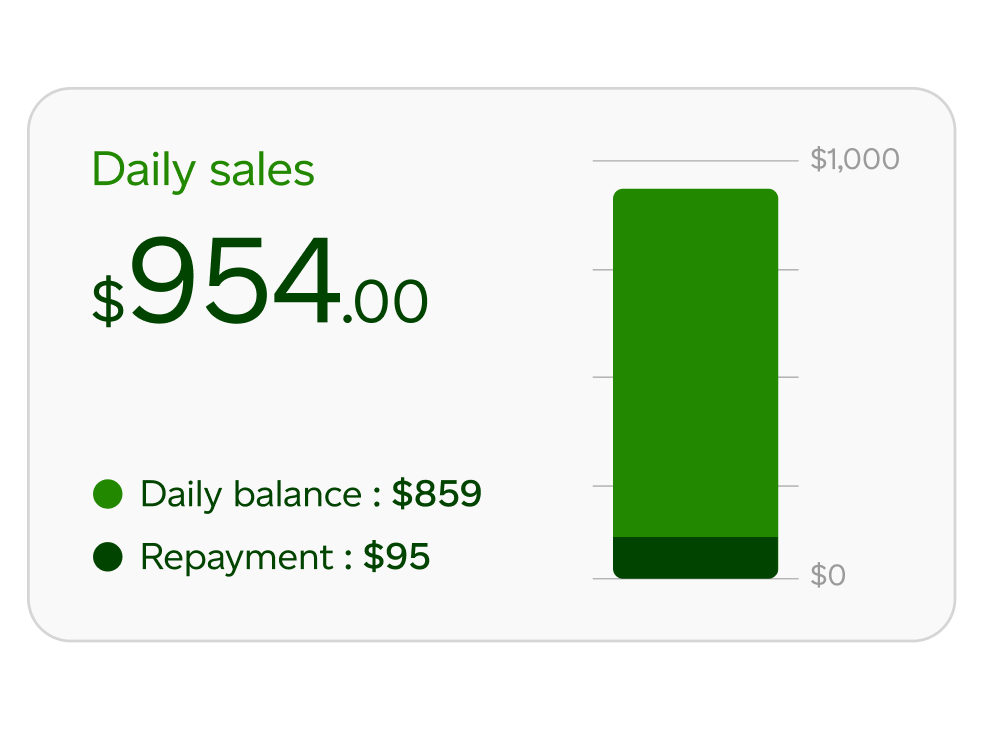 Clover Capital — Funding to Help Small Businesses Grow | Clover