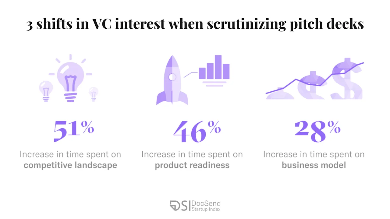 How To Structure A Pre-Seed Pitch Deck: Beyond The “Minimum Viable PowerPoint” | DocSend