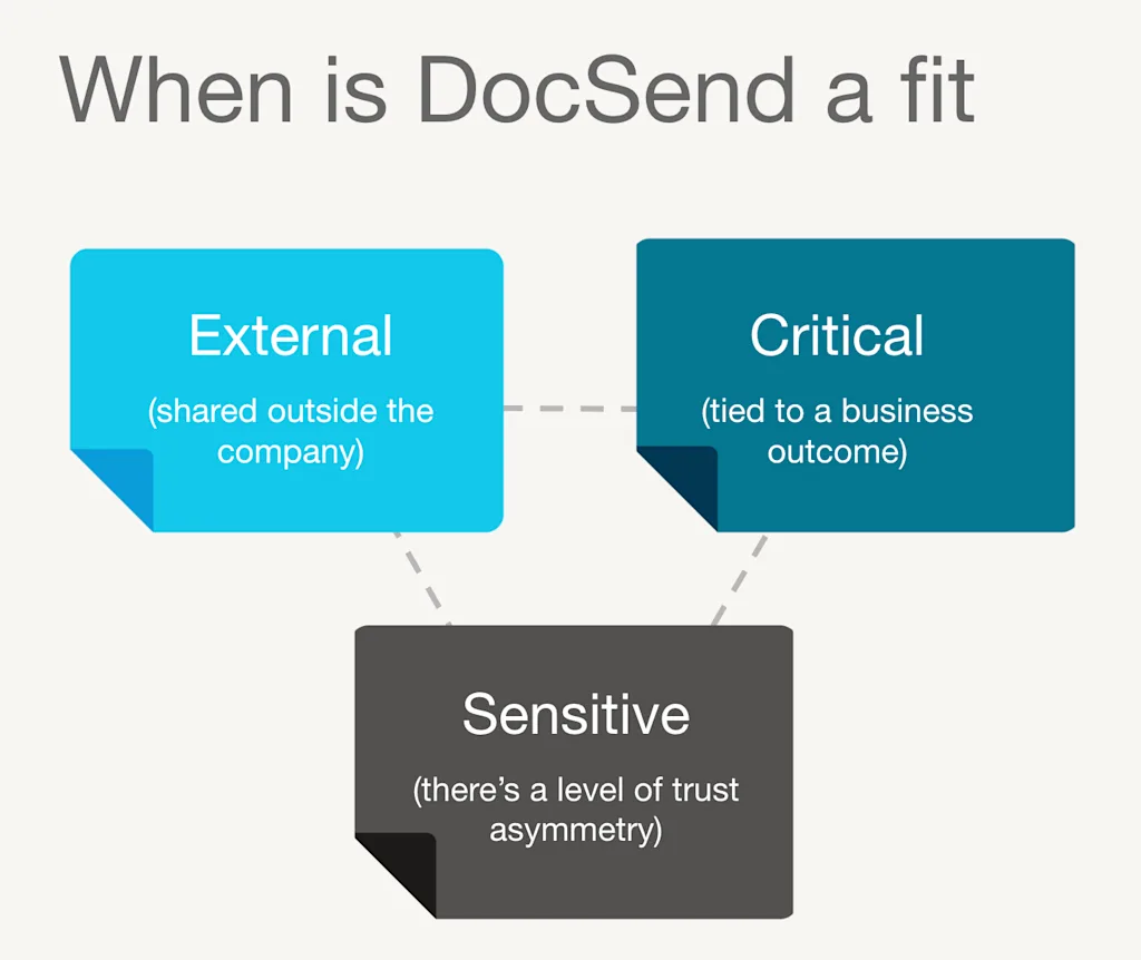 A tool for better sales negotiation, not enablement | DocSend