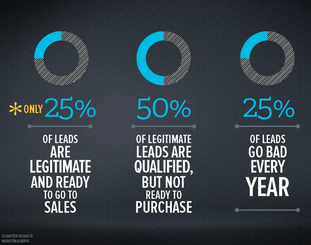 4 Practical Ways to Stop Losing Customers in Your Enterprise Sales ...