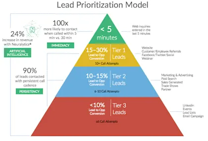 4 Practical Ways to Stop Losing Customers in Your Enterprise Sales ...