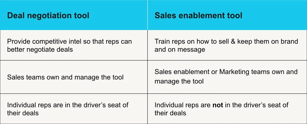 A tool for better sales negotiation, not enablement | DocSend