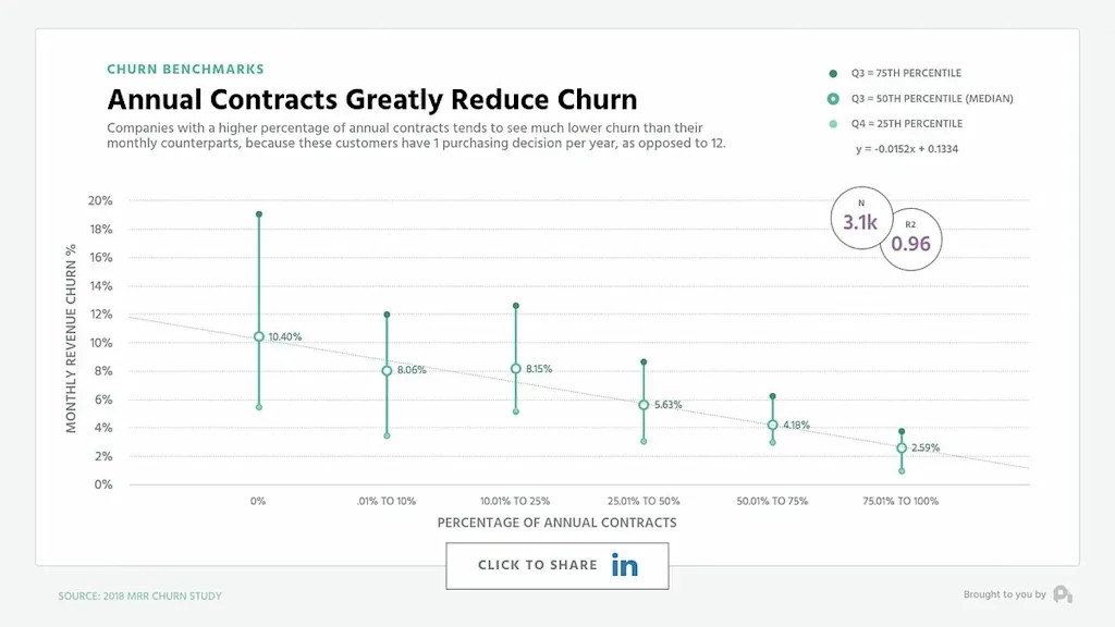 5 Critical Ways To Reduce Churn to Bring to Your Next Meeting | DocSend