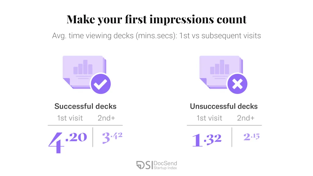How To Structure A Pre-Seed Pitch Deck: Beyond The “Minimum Viable ...