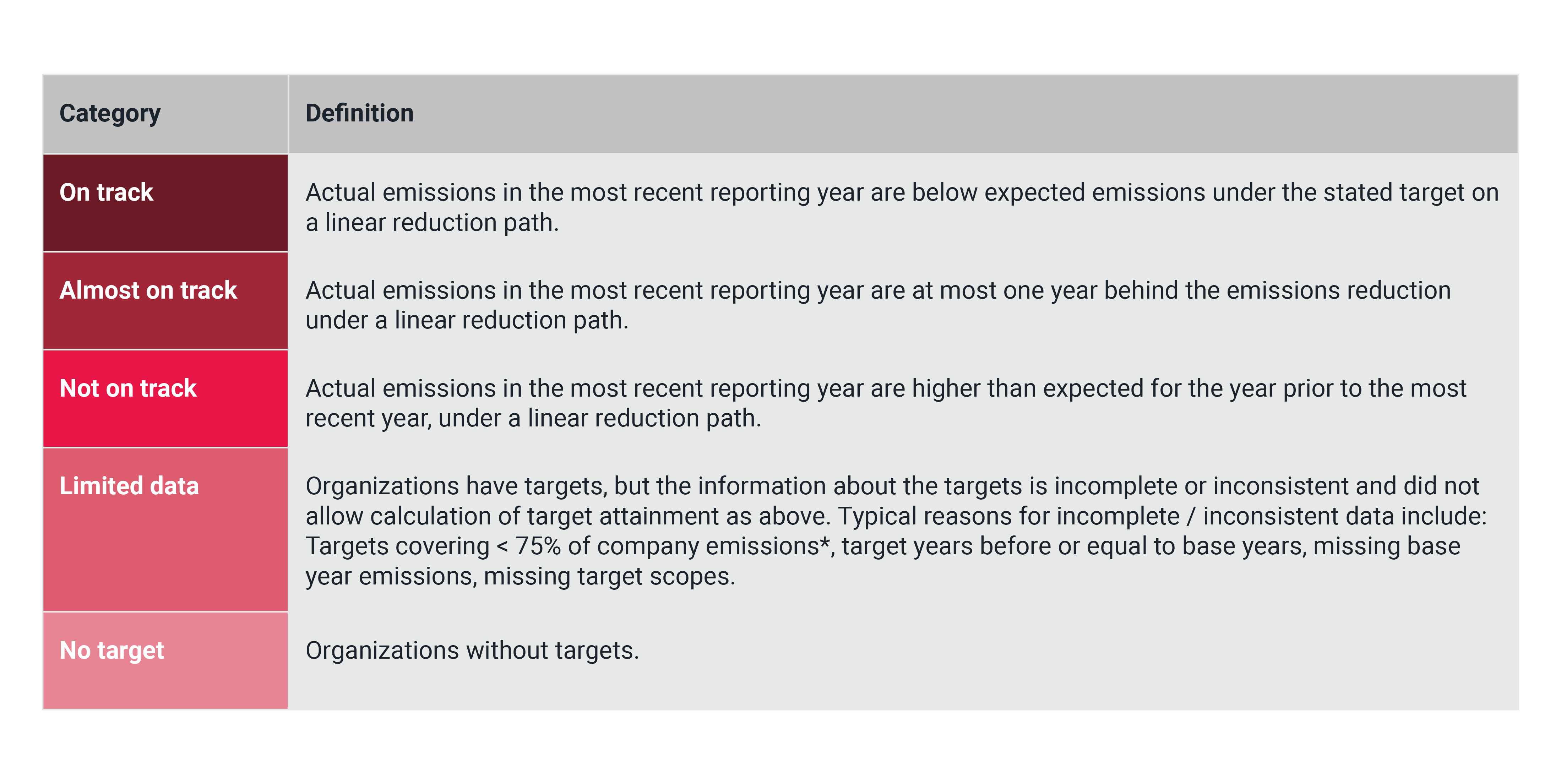 Corporate Environmental Action Tracker Methodology - CDP