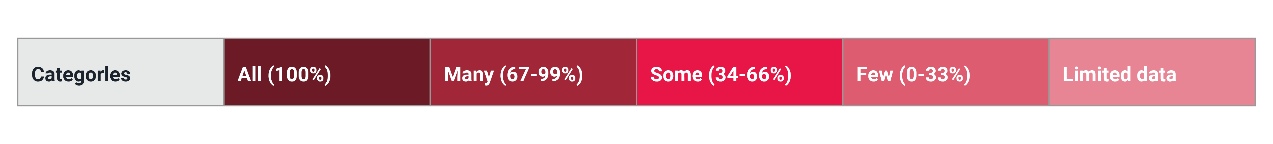 Corporate Environmental Action Tracker Methodology - CDP
