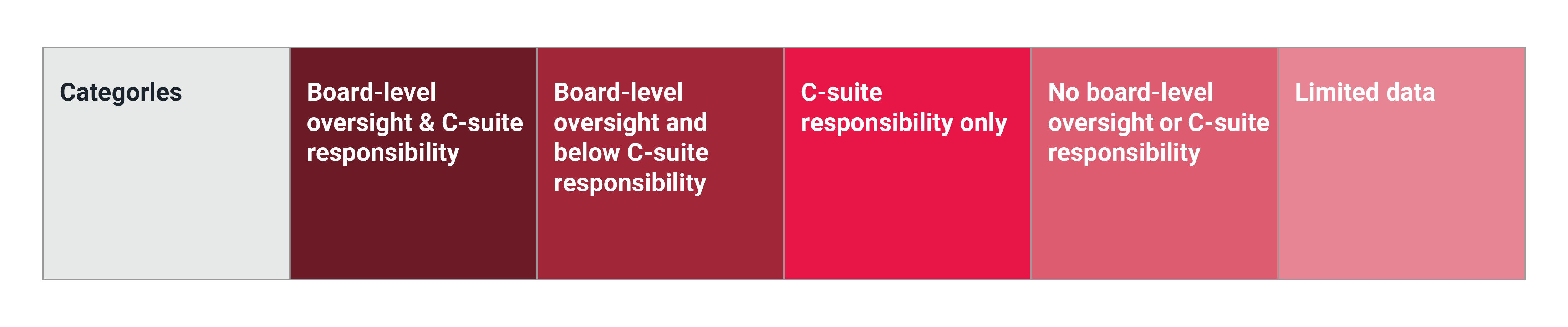 Corporate Environmental Action Tracker Methodology - CDP