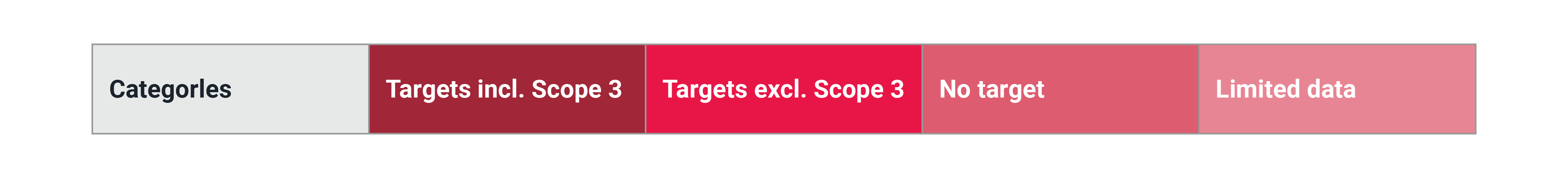 Corporate Environmental Action Tracker Methodology - CDP