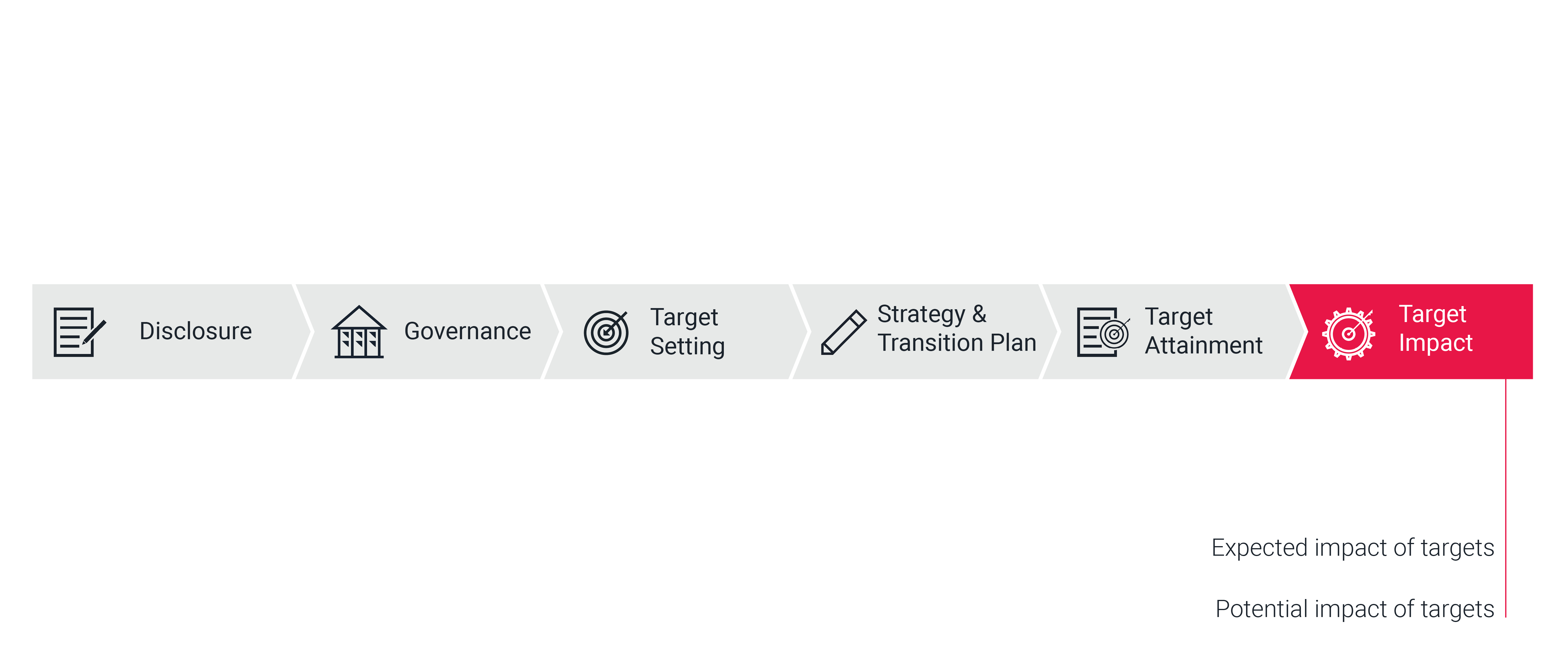 Corporate Environmental Action Tracker Methodology - CDP