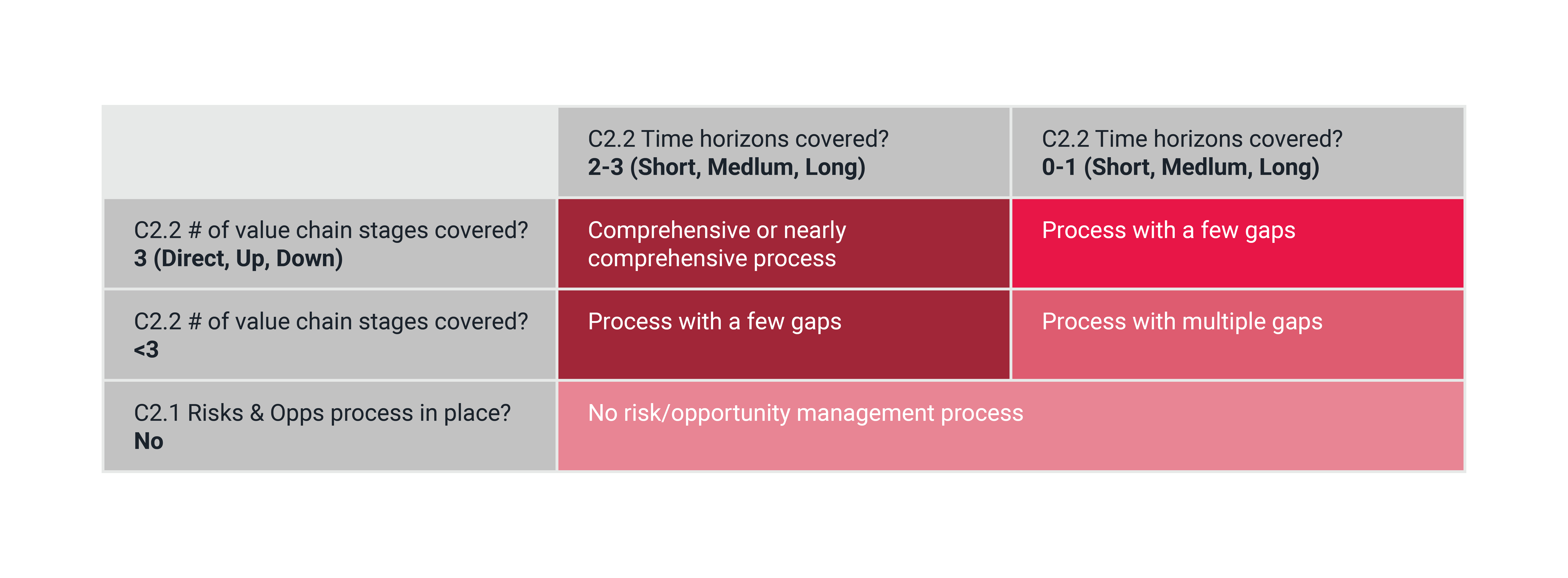 Corporate Environmental Action Tracker Methodology - CDP