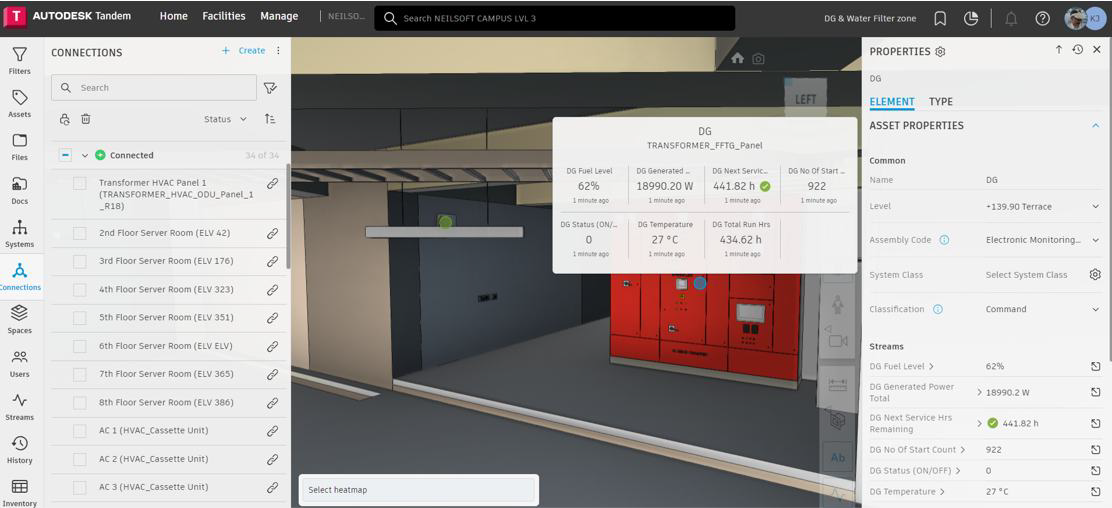 Benefits realised by Neilsoft from digital twin