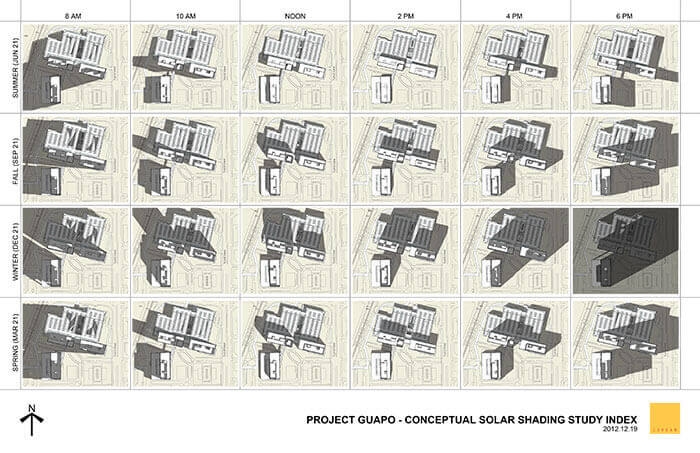 4 ways energy-analysis tools work for architecture firms and planet