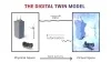 What is a digital twin, and how does it work?