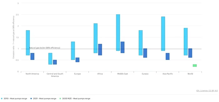 How the Viessmann smart factory pumps up the heat