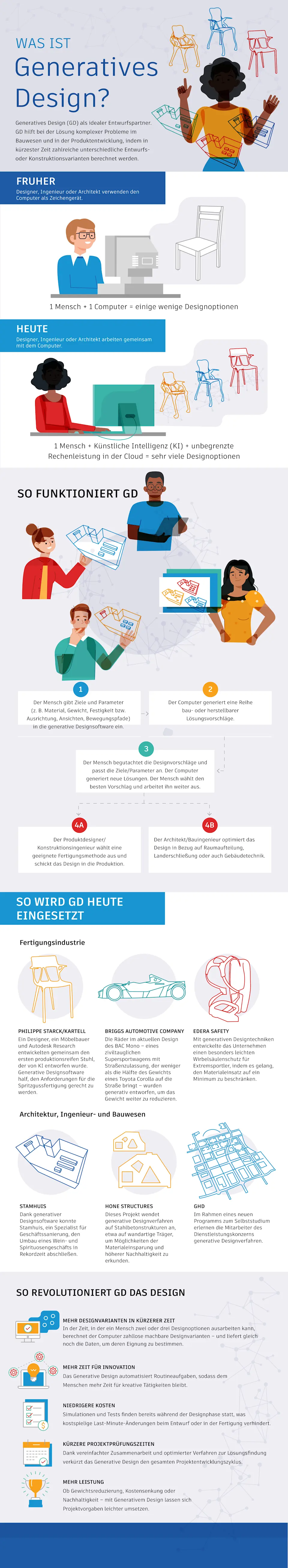 Was ist Generatives Design?