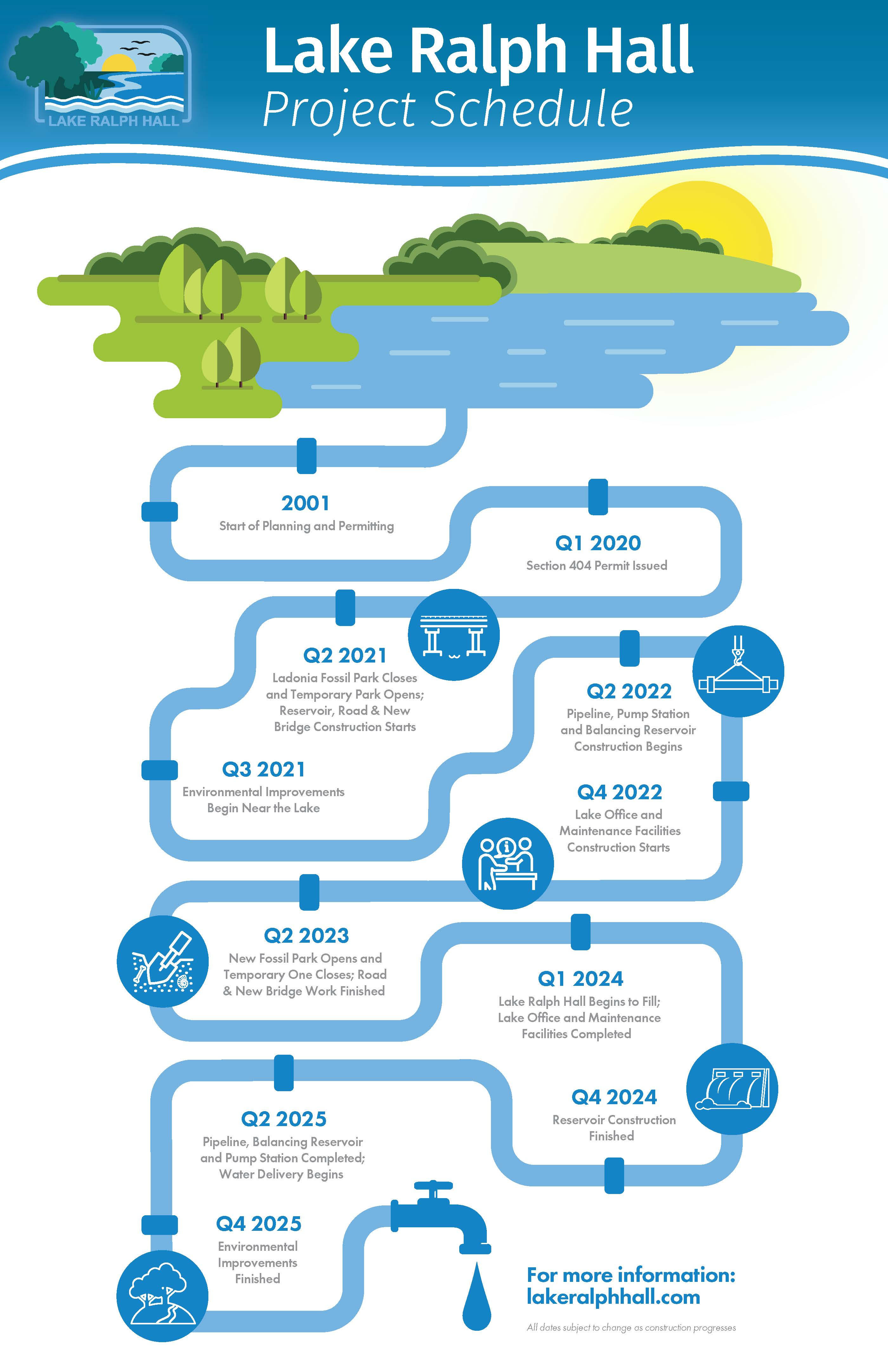 Library | Lake Ralph Hall