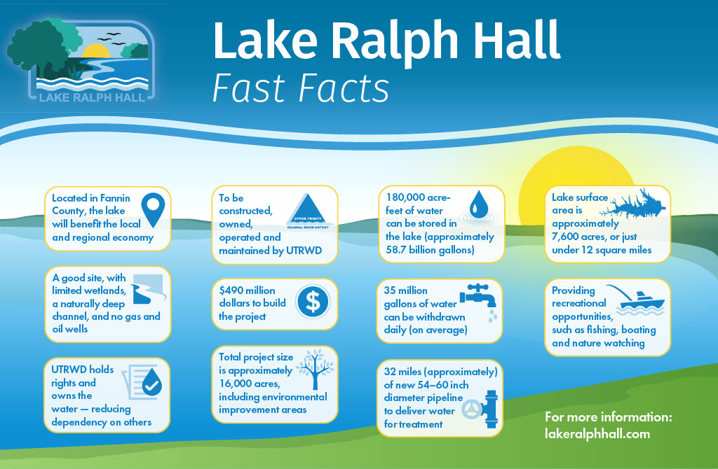 Fast Facts | Lake Ralph Hall
