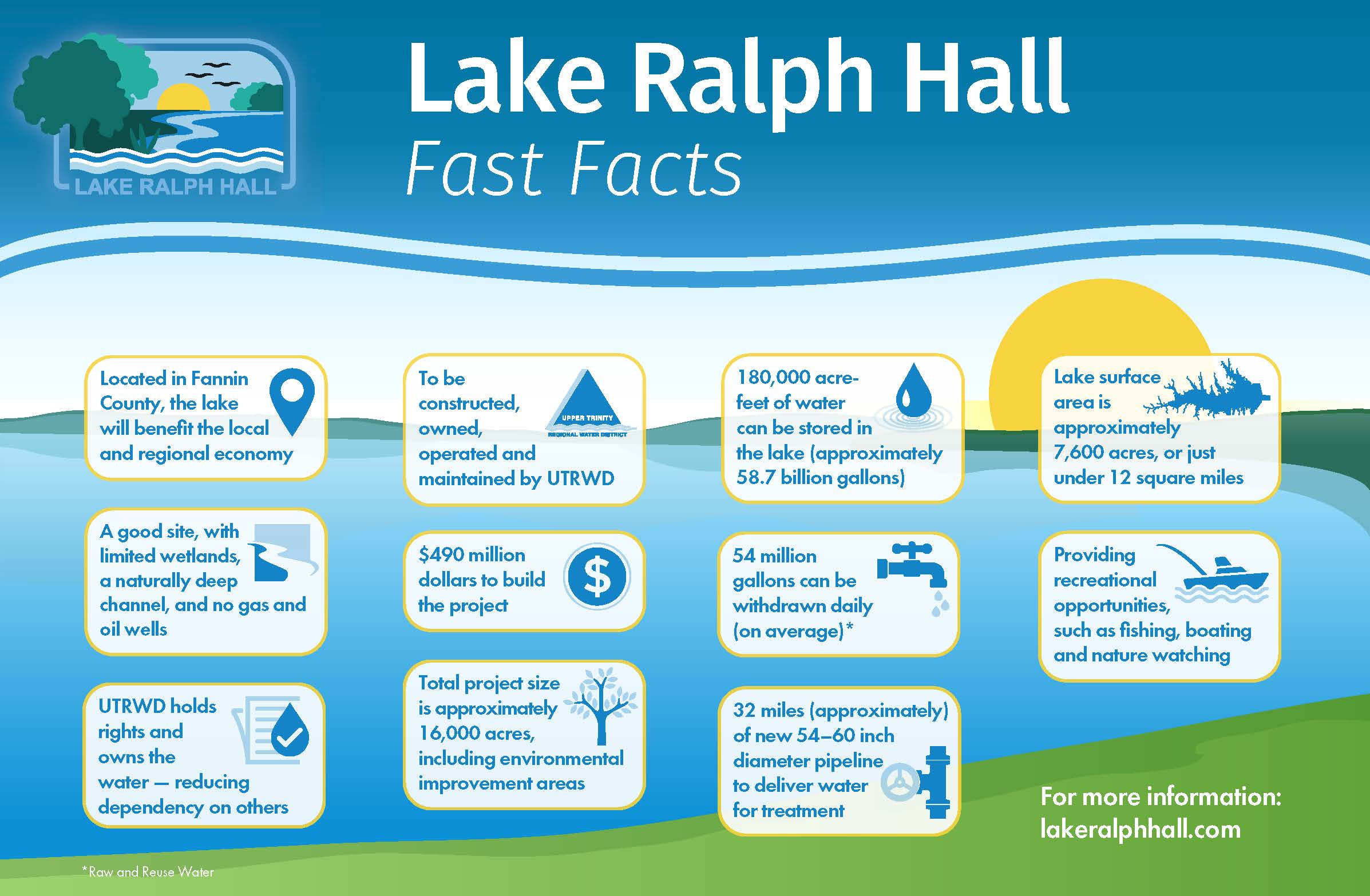 Library | Lake Ralph Hall