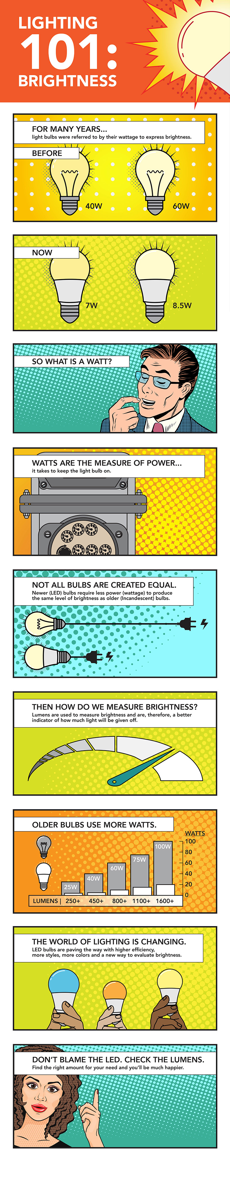 Lighting 101: Brightness | Touchstone Energy Cooperatives